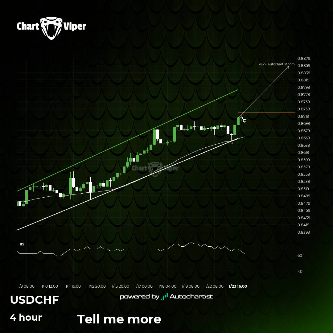 USD/CHF is approaching a resistance line of a Channel Up. It has ...