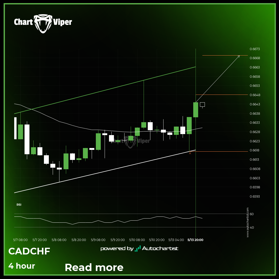 CAD/CHF is quickly approaching the resistance line of a Channel Up. We ...