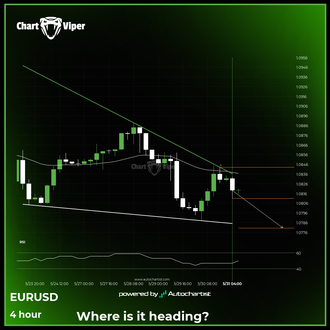 EUR/USD is quickly approaching the support line of a Falling Wedge. We ...