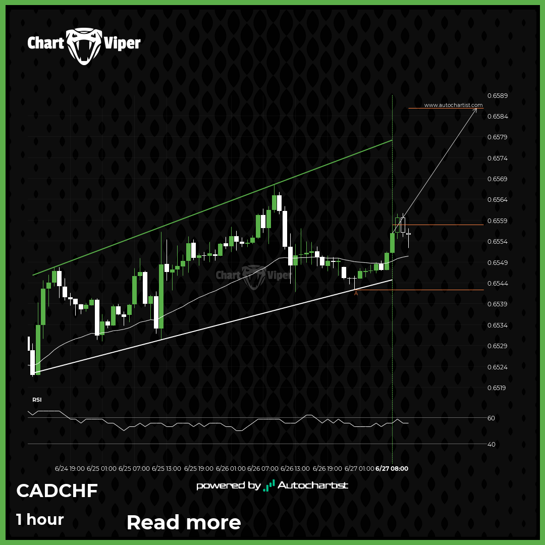 A Channel Up has formed, CAD/CHF is approaching support. Can we expect ...