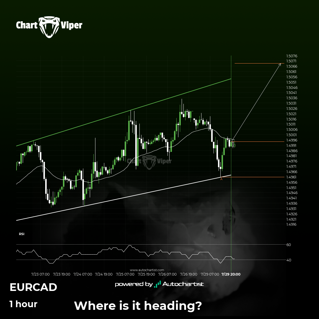 EUR/CAD formed a Channel Up on the 1 hour chart. Retest of support in ...
