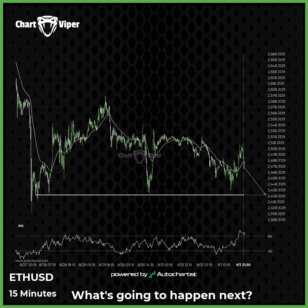 ETHUSD – approaching a price line that has been previously tested ...