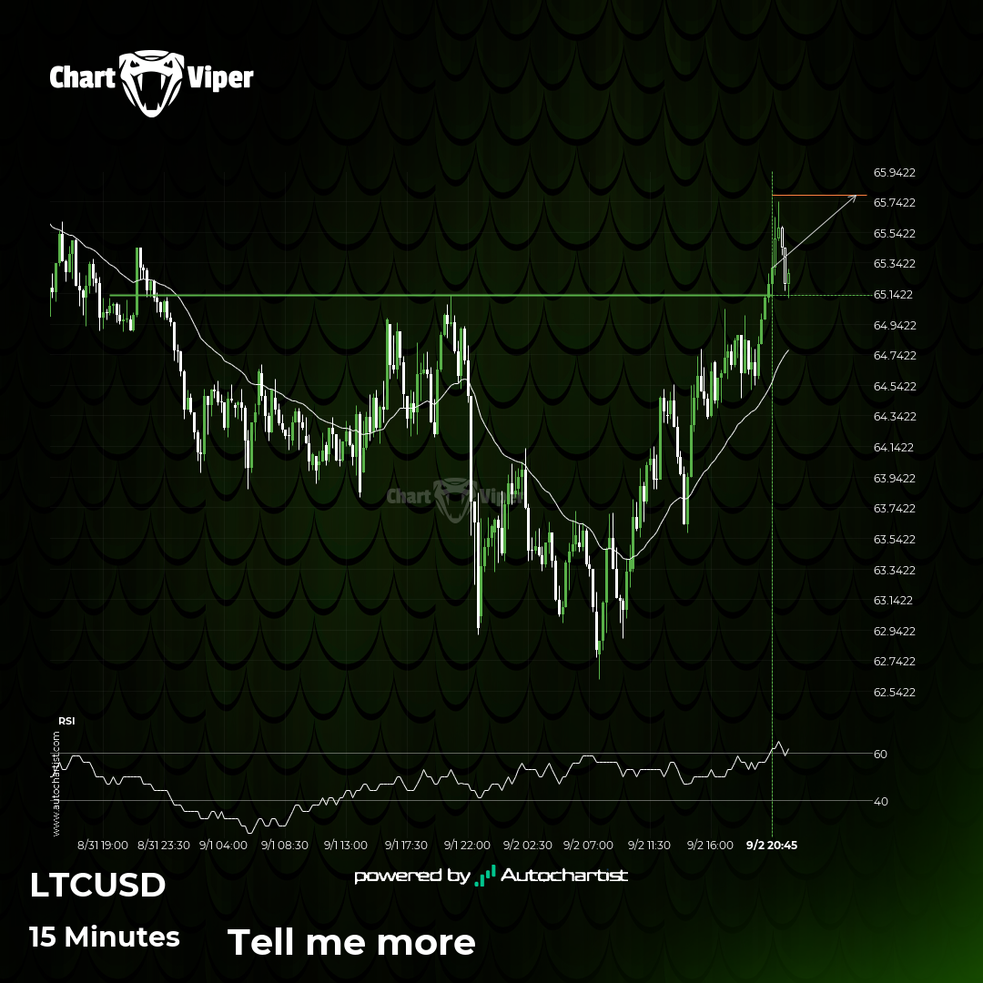 Breach of 65.1300 could mean a start of a bullish trend on LTCUSD - CHARTVIPER