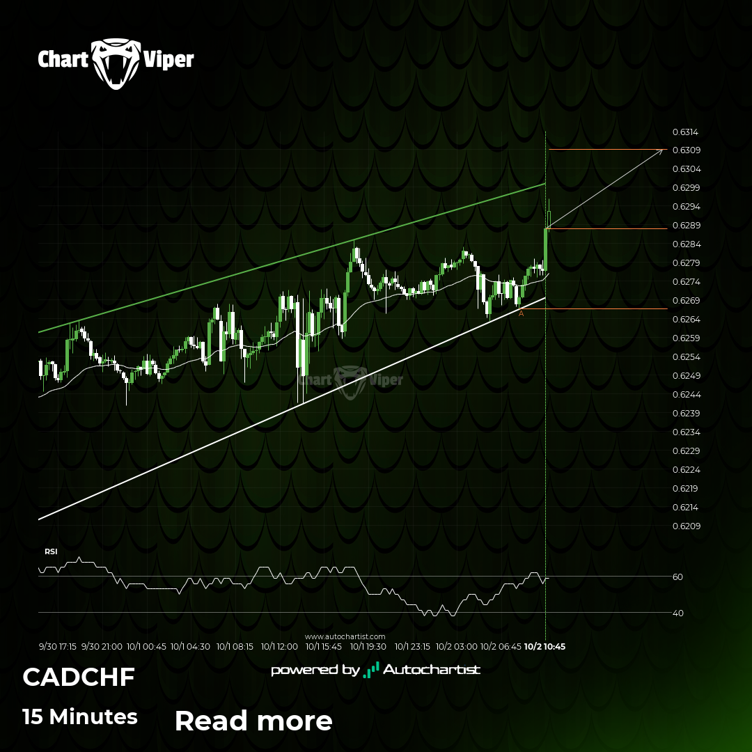 CAD/CHF is signaling a possible trend reversal on the intraday charts ...