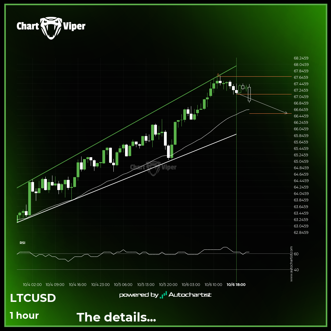 LTCUSD is quickly approaching the support line of a Channel Up. We ...
