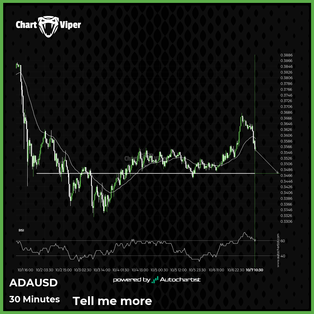 If you’re long ADAUSD you should be aware of the rapidly approaching ...