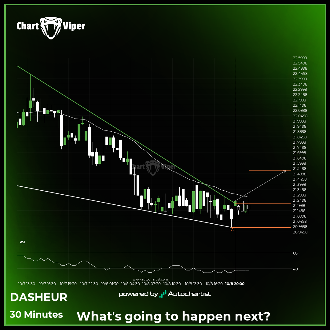 Bulls aim for 21.5308 after the DASHEUR triggered a bullish formation ...