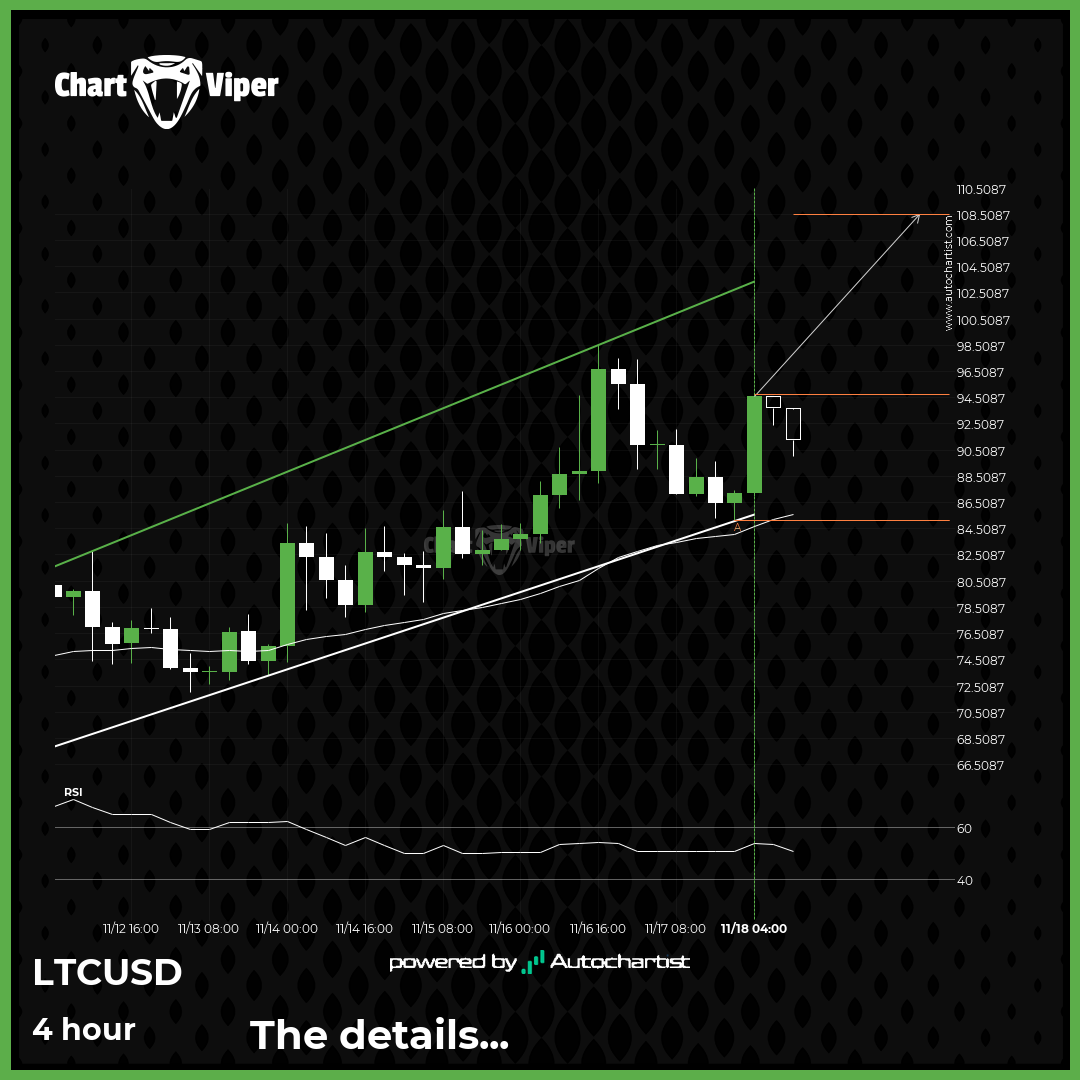 LTCUSD formed a Channel Up on the 4 hour chart. Retest of resistance in ...