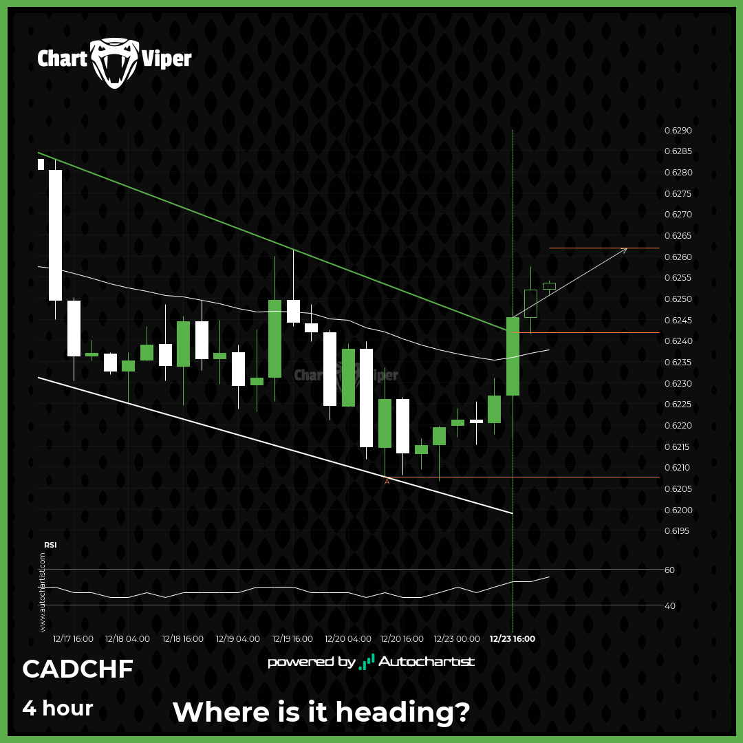 There is a possibility of a big movement on CAD/CHF after a breach of ...