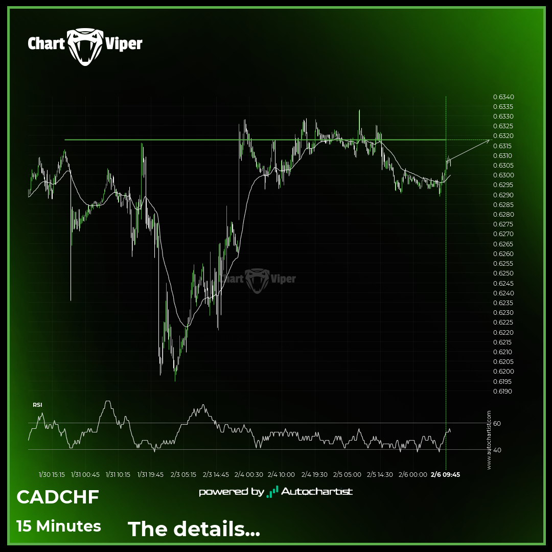 CAD/CHF heading towards a price it has tested 3 times in the recent ...