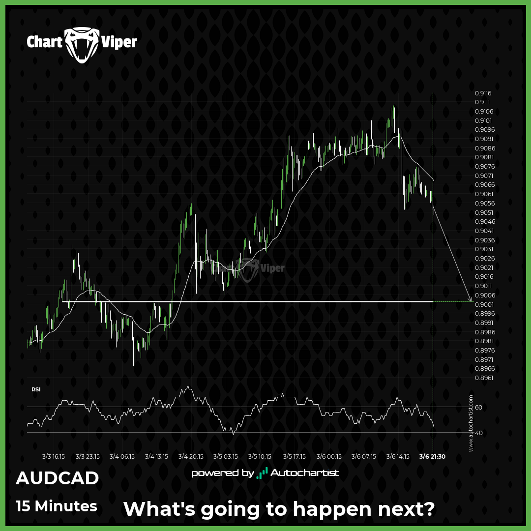 AUD/CAD seems to be on its way to support – a possible opportunity? - CHARTVIPER