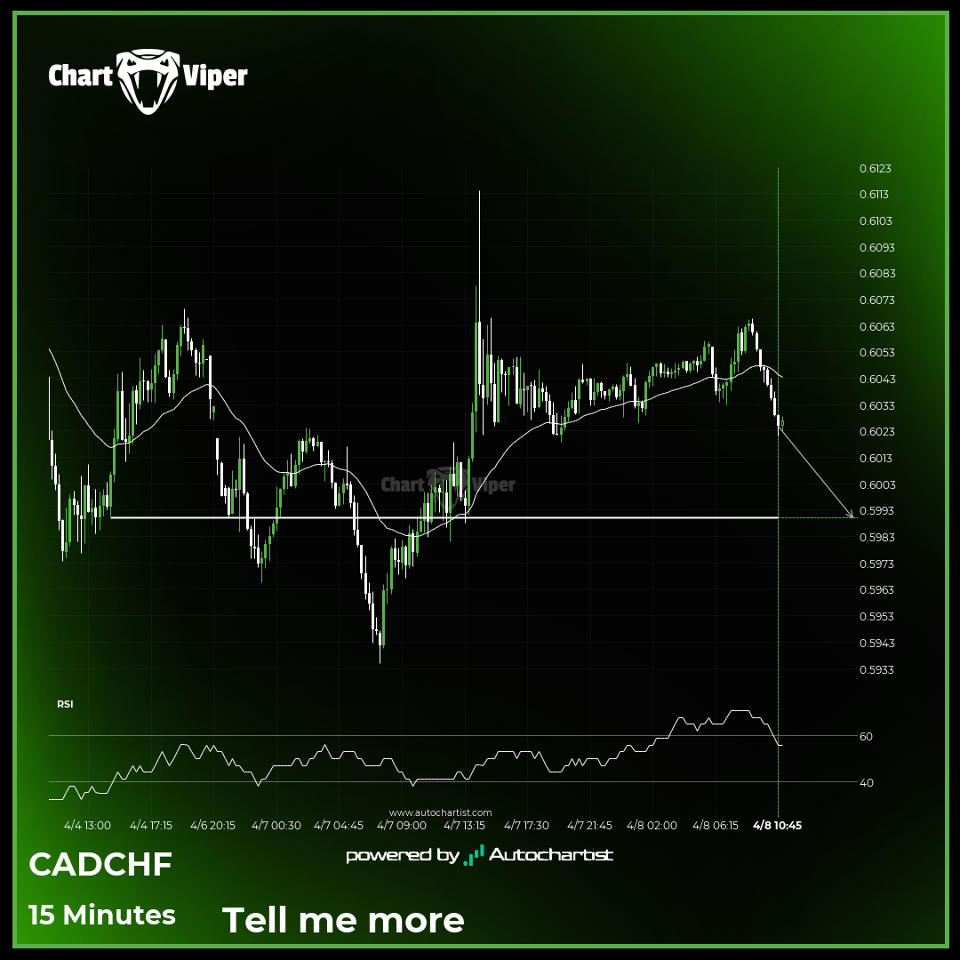 Supports and resistances are primary concepts of technical analysis ...