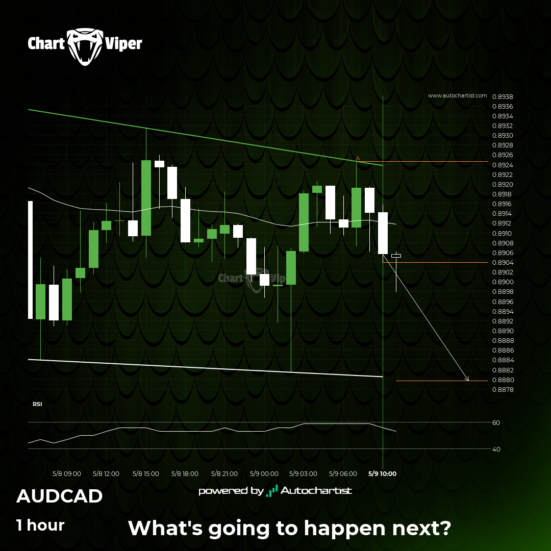 AUD/CAD formed a Descending Triangle on the 1 hour chart. Retest of ...