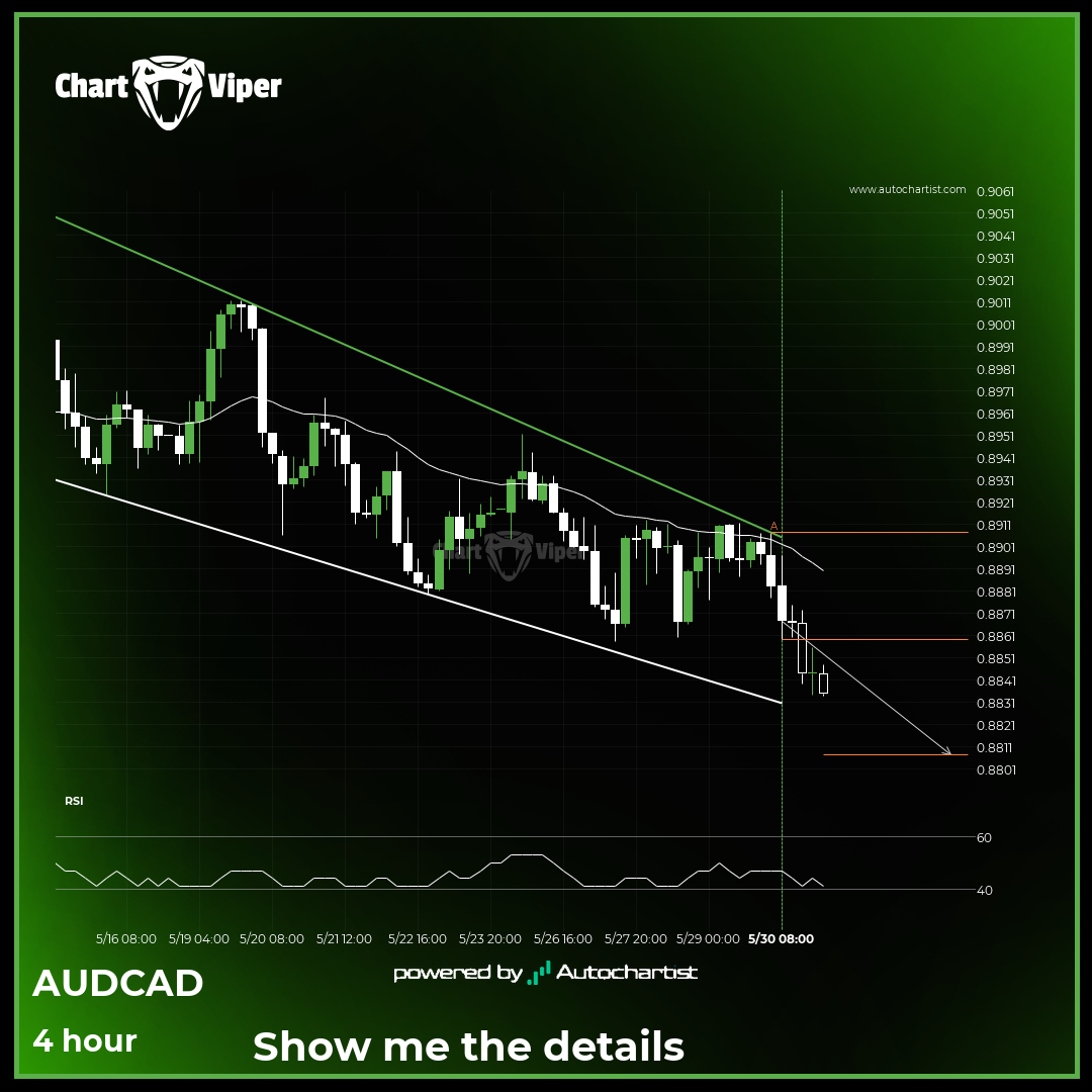 AUD/CAD is quickly approaching the support line of a Falling Wedge. We expect either a breakout ...