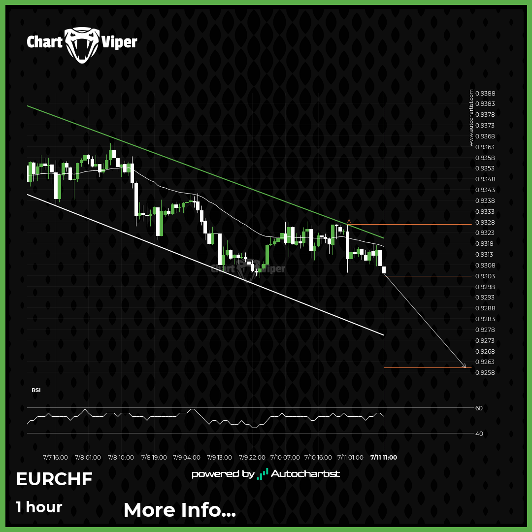 EUR/CHF Target Level: 0.9260 - CHARTVIPER