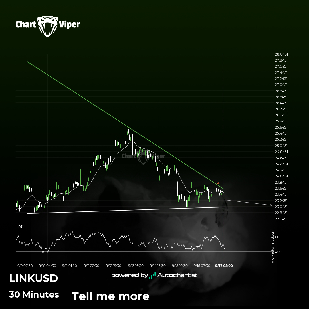 A Descending Triangle has formed, Chainlink is approaching resistance ...